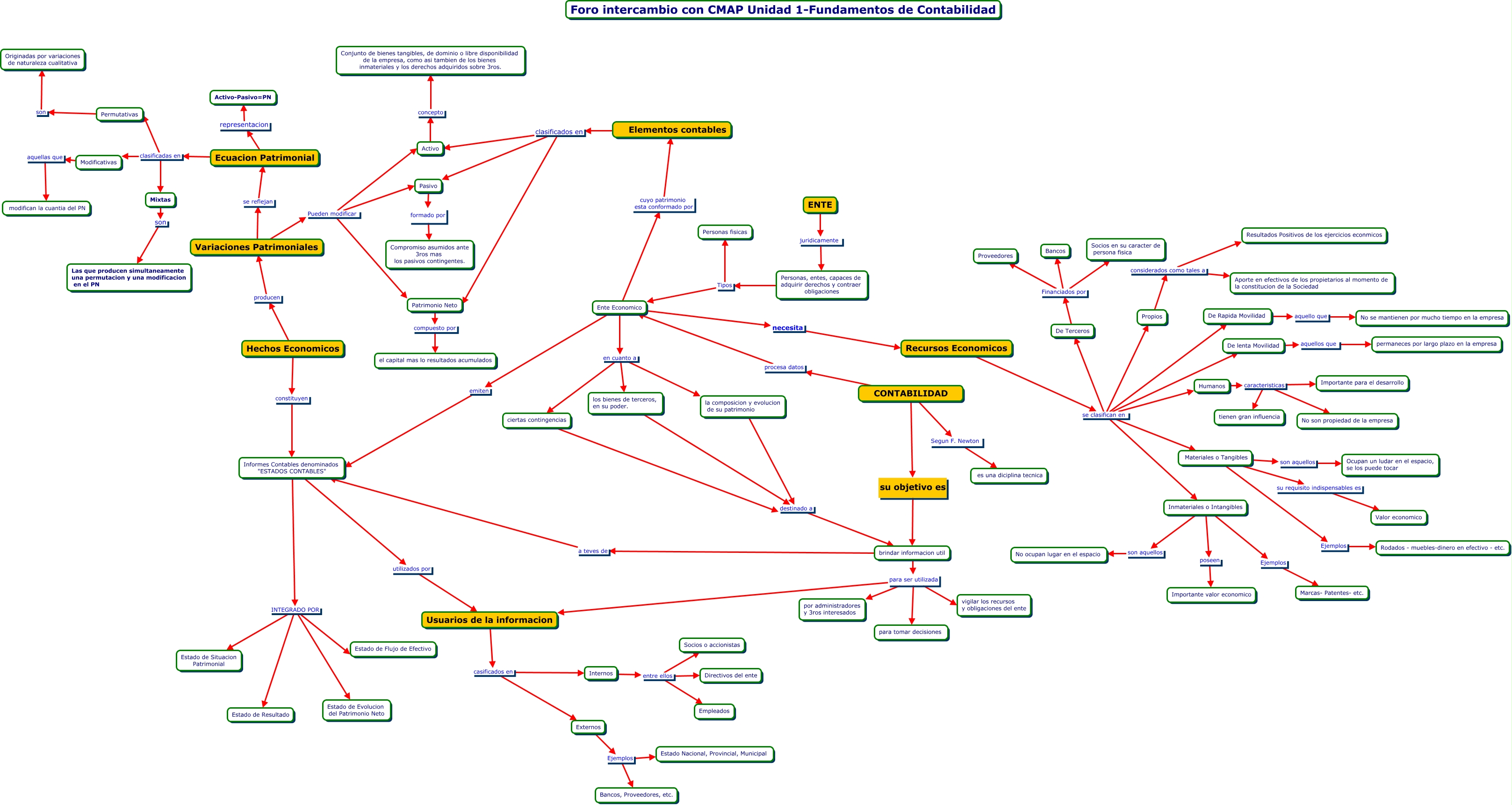 Foro Intercambio CMAP U1 Cont. Fundamental (1)